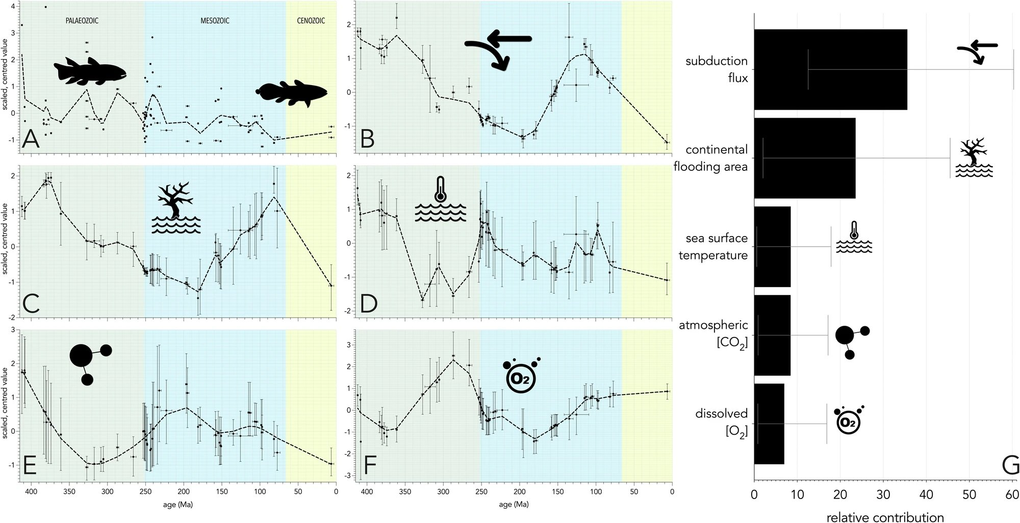 Plate tectonics drive 410 million years of coelacanth evolution – Dr ...